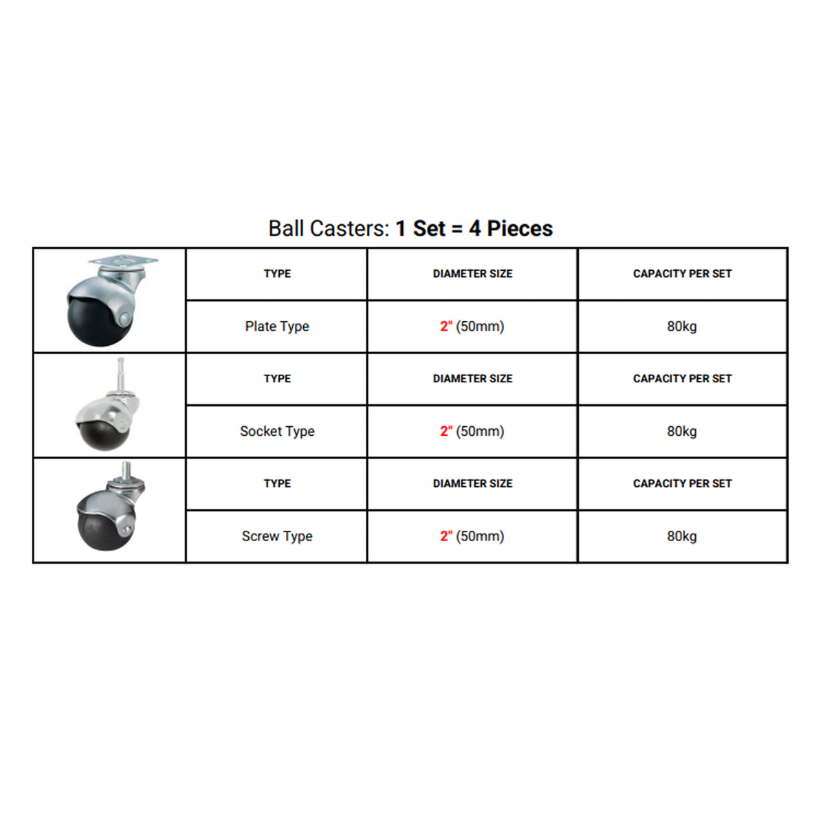 Socket Type Ball Caster for Sale Philippines