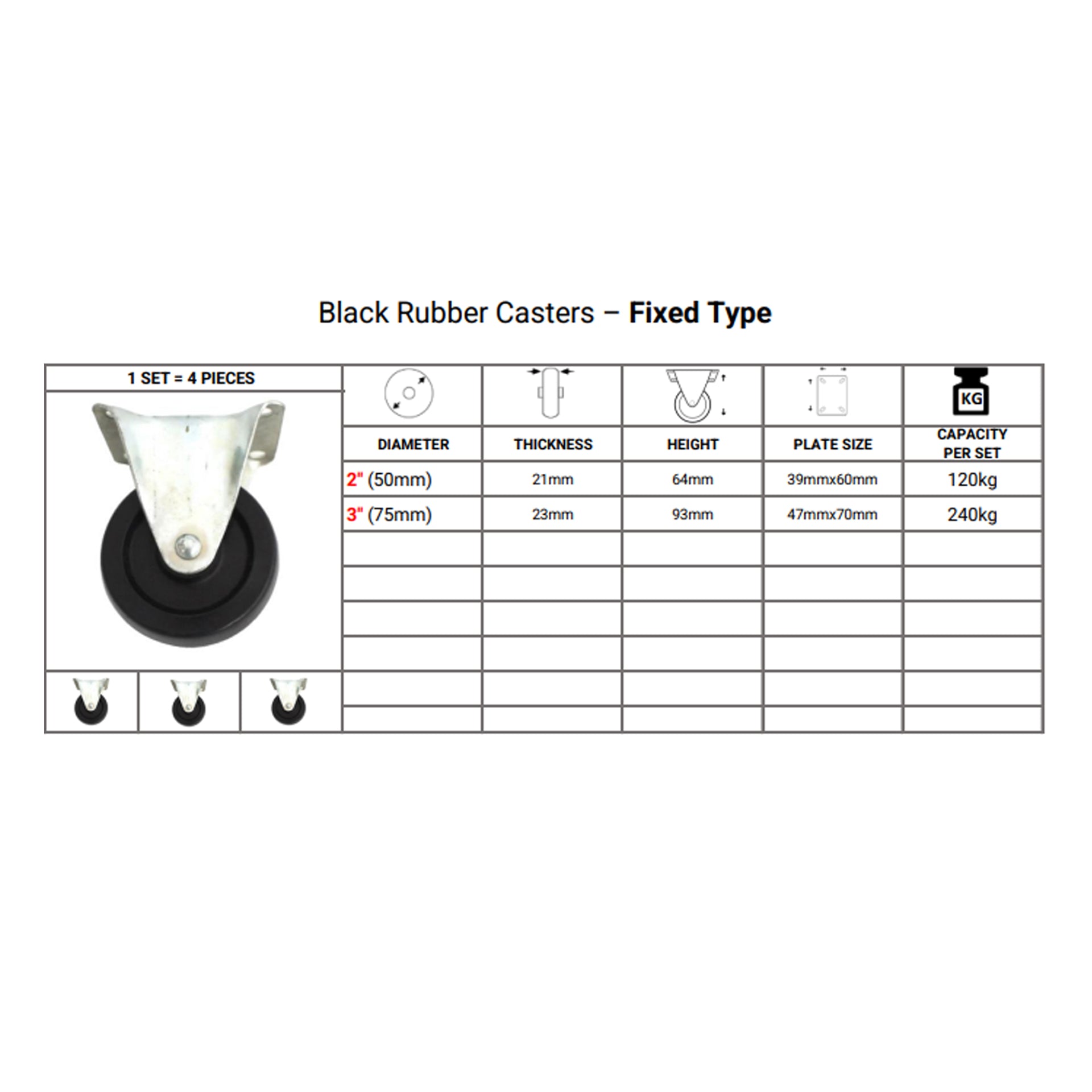 Fixed Rigid Type Black Rubber Caster for Sale Philippines